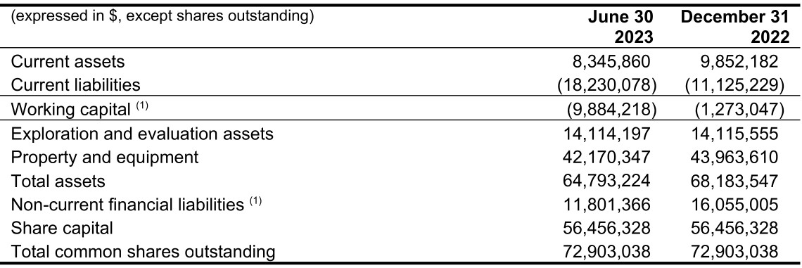 August-12-2023 | Crown Point